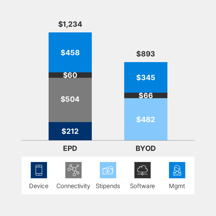 Blog - The Mid-Market Guide to Mobile Device Management